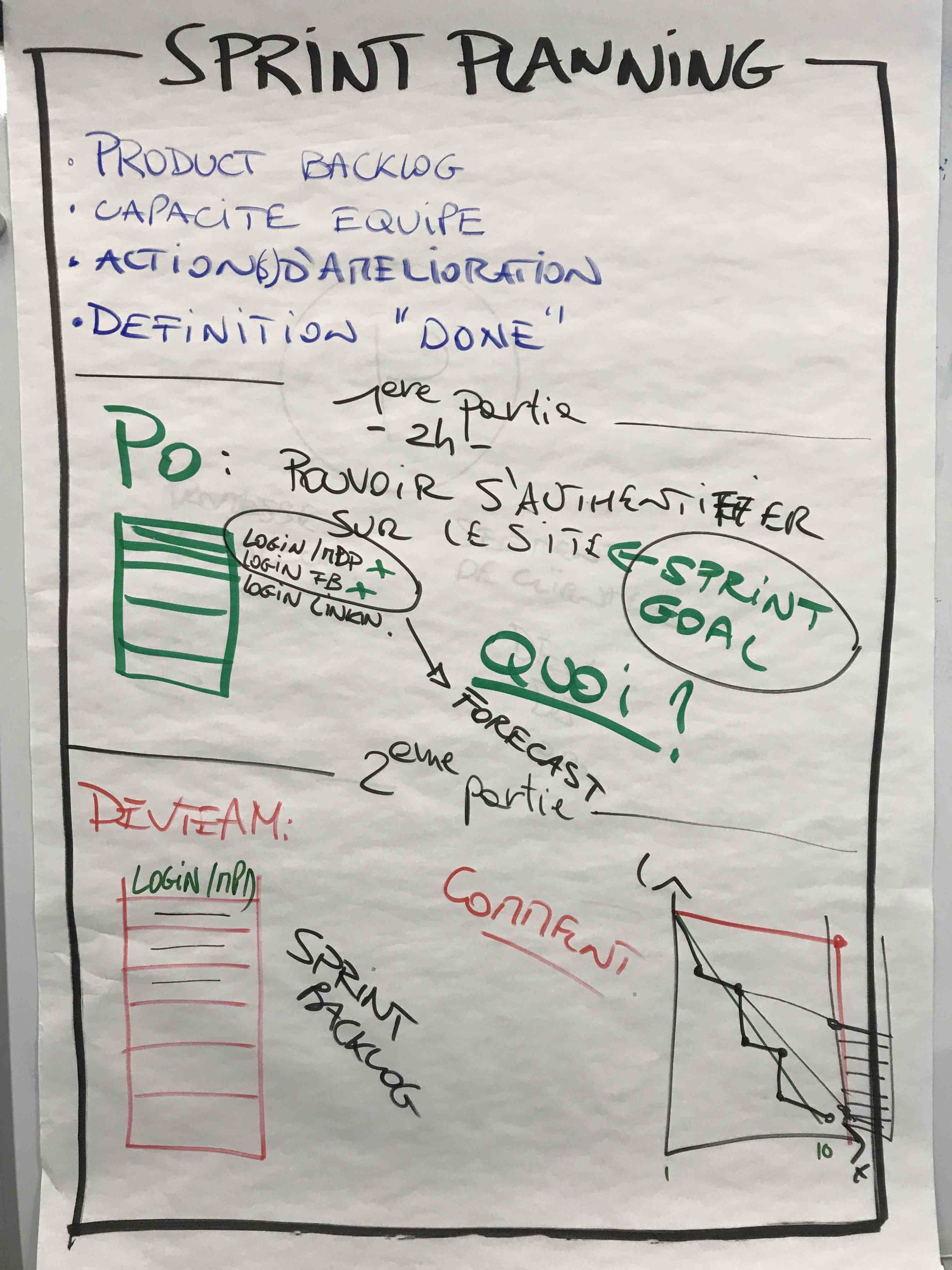 Comment réussir le Sprint Planning dans son équipe Scrum