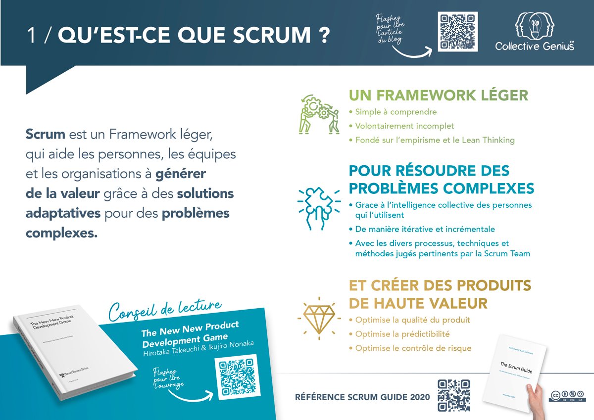 C'est quoi SCRUM | Les bases du cadre Scrum pour comprendre