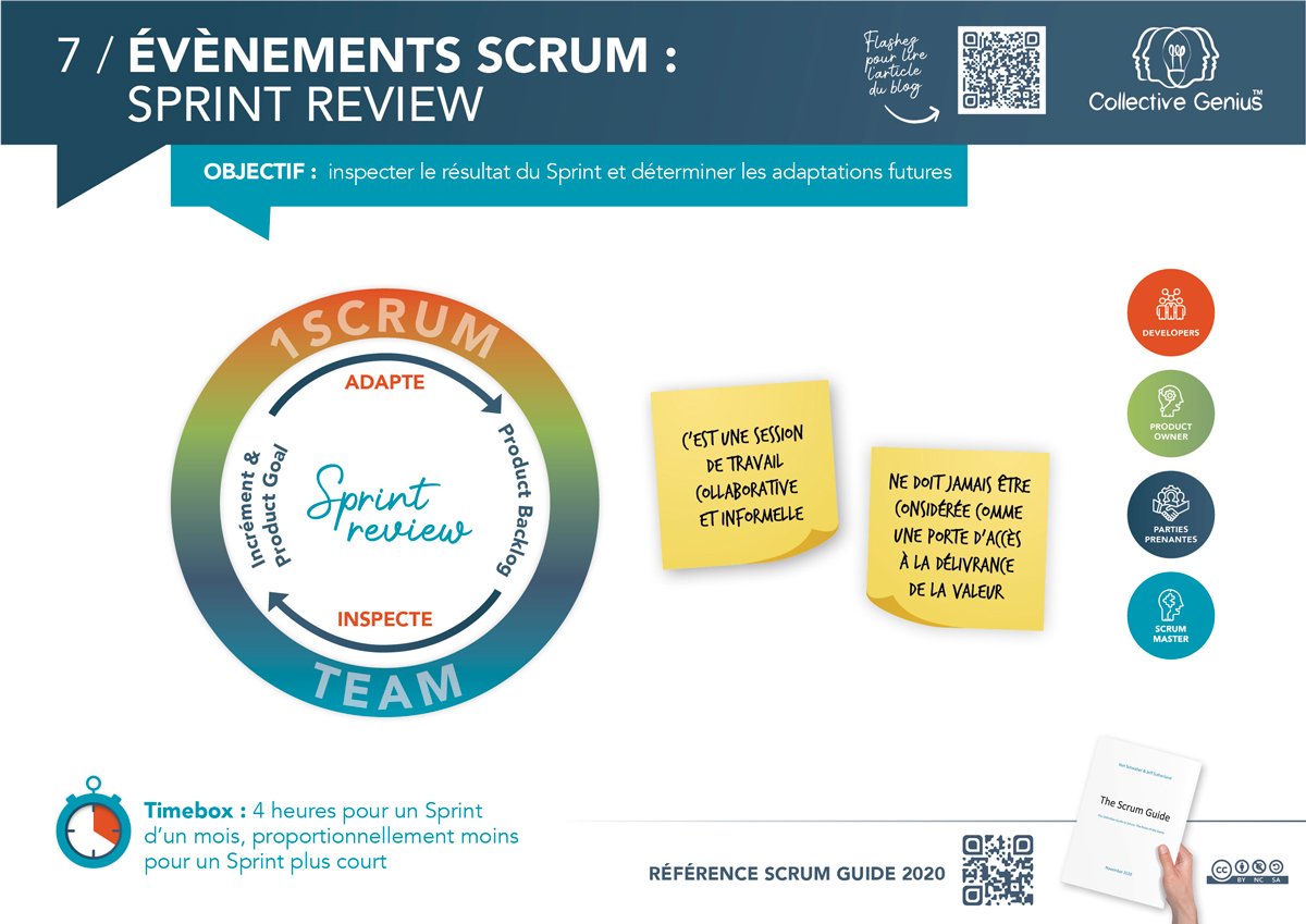 Agile Scrum | Tout savoir sur le cadre de travail qui révolutionne l ...